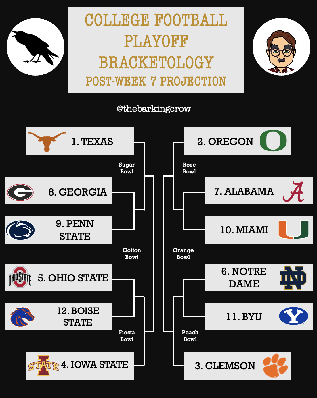 College Football Bracketology: Week 8, 2024 - The Barking Crow